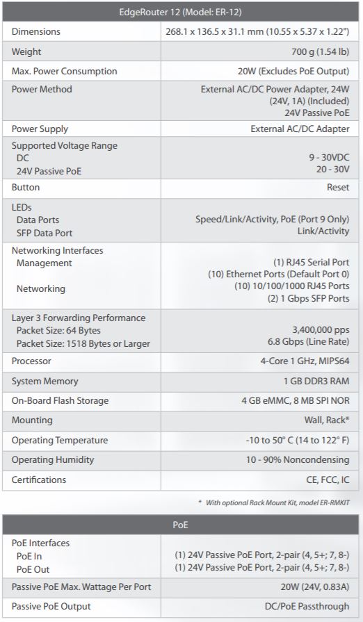 Edge Router 12 (ER-12)