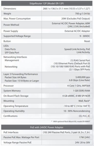 Thiết Bị Cân Bằng Tải Edgerouter 12P Nhập Khẩu Chính Hãng, Giá Tốt