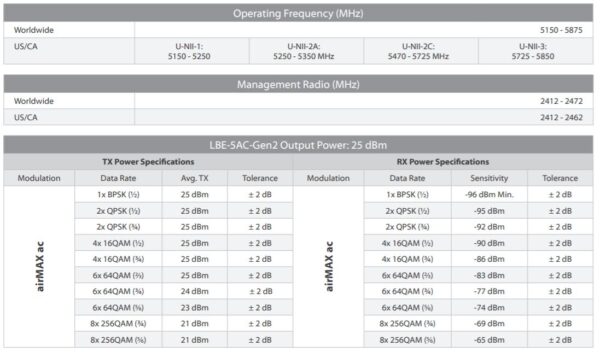 Thiết Bị Thu Phát Sóng WiFi LiteBeam 5AC Gen2 Chính Hãng, Giá Tốt
