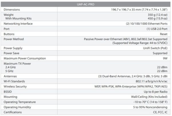Thiết Bị Phát WiFi UniFi AP AC PRO Nhập Khẩu Chính Hãng