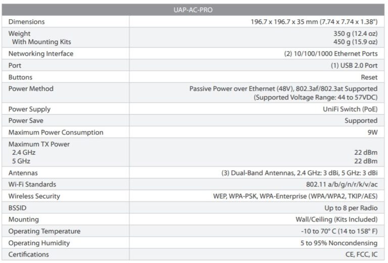 Thiết Bị Phát WiFi UniFi AP AC PRO Nhập Khẩu Chính Hãng