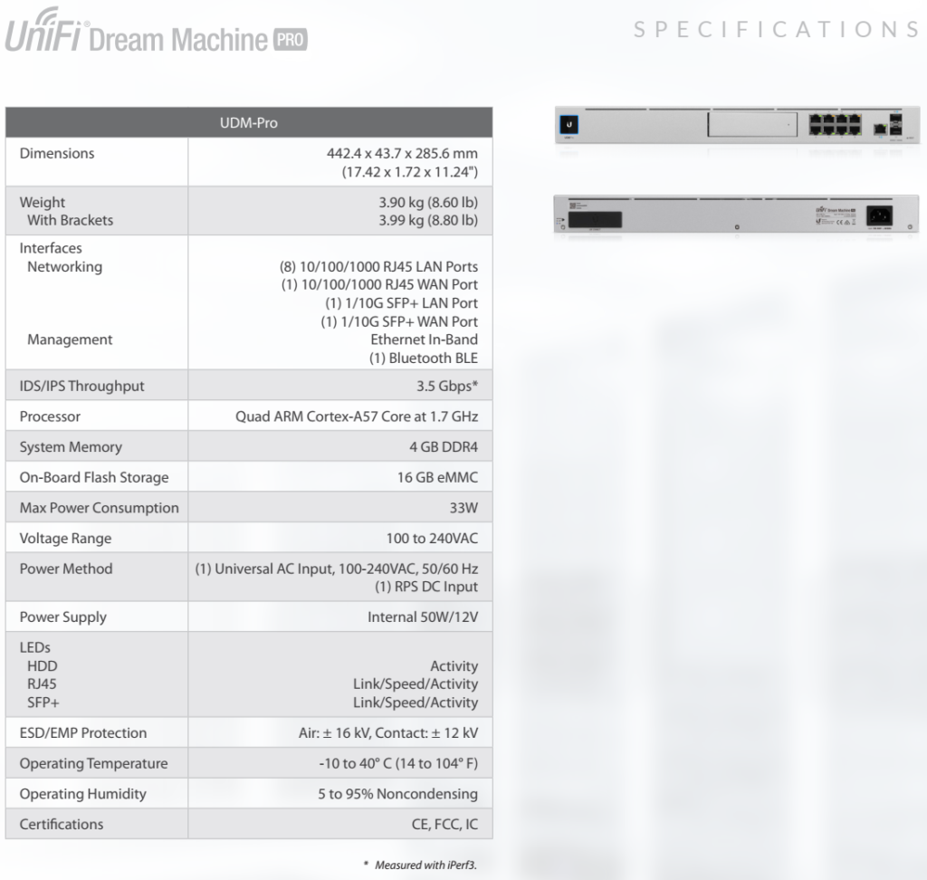 UniFi Dream Machine Pro - BVTECH VIỆT NAM