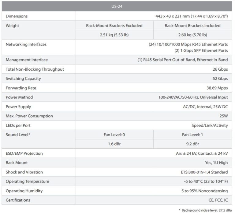 UniFi Switch 24 - BVTECH VIỆT NAM