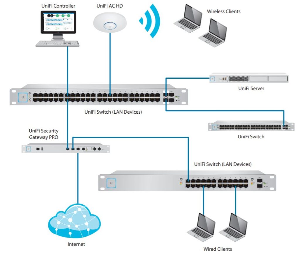 UniFi Switch 24 500W - BVTECH VIỆT NAM