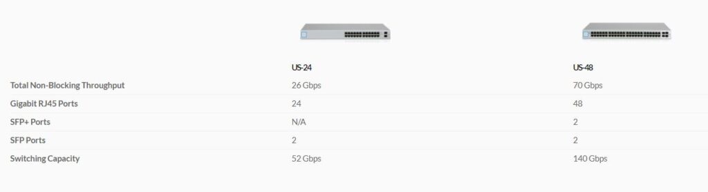 UniFi Switch 24 - BVTECH VIỆT NAM