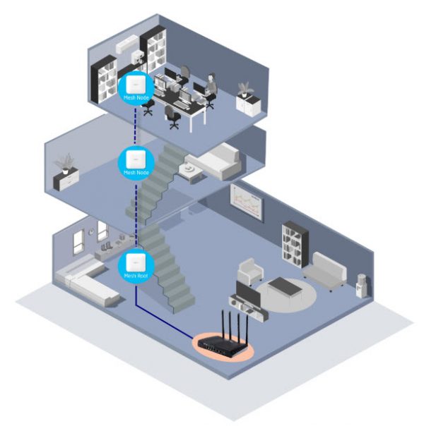 modem wifi mesh | FPT - Nhà Phân Phối Thiết Bị Mạng UniFi, Aruba, Huawei