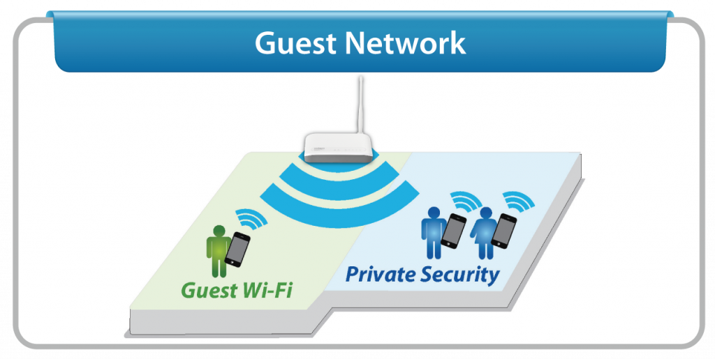 Định cấu hình mạng khách-Guest Network trên ứng dụng Aruba Instant On