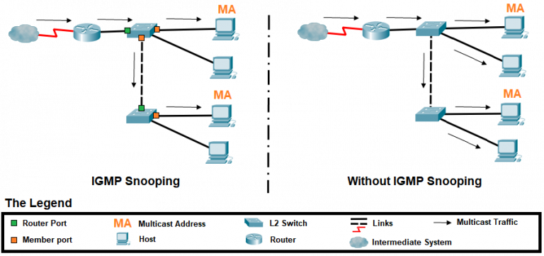 Cấu hình giao thức IGMP Snooping trên Aruba Instant On 1830 Switch