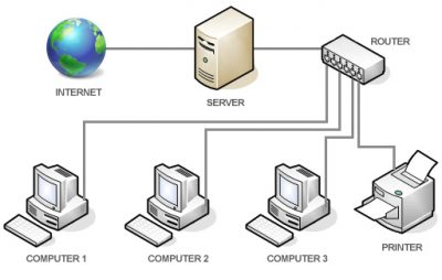 Ethernet là gì? Ưu nhược điểm của Ethernet và các loại cổng Ethernet