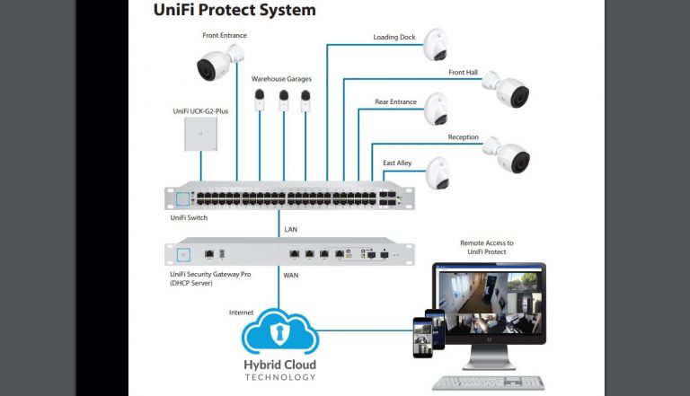 Các thiết bị được quản lý trên UniFi Cloud Key | WiFi.FPT.net